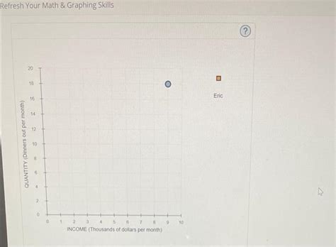 Solved Refresh Your Math And Graphing Skills 20 Quantity