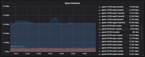 Network Monitoring With Prometheus And Cumulus Linux Techbloc Net