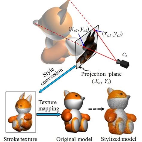 Calculation Of Texture Coordinates And Texture Mapping Download Scientific Diagram