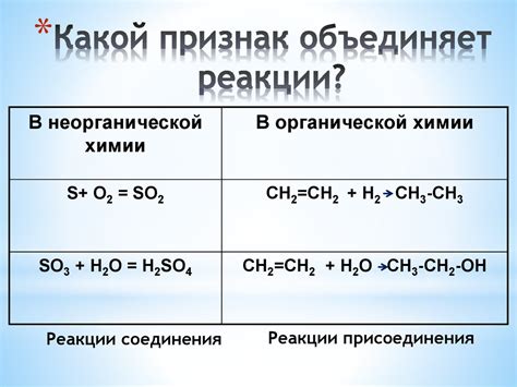 Классификация химических реакций Урок химии 11 класс презентация онлайн