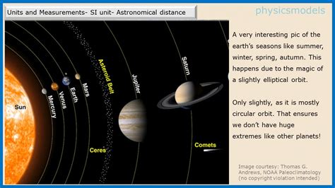 Solar System Diagram With Distances