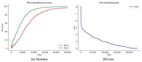A Multi Scale Video Longformer Network For Action Recognition