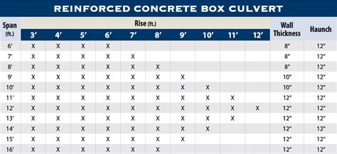 Reinforced Concrete Box Culvert Sizes Porn Sex Picture