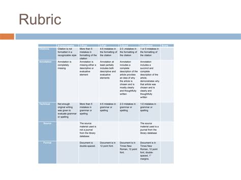 Annotated References Ppt Free Download