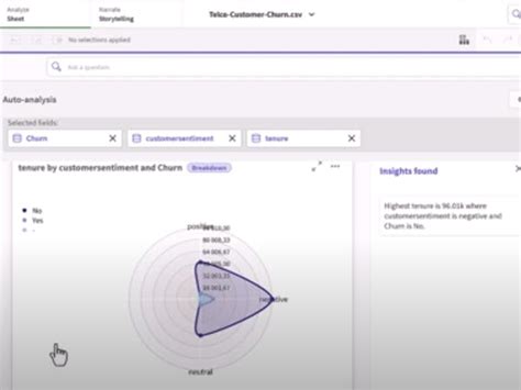 Qlik Sense For Beginners Analyze And Visualize Data Training Project