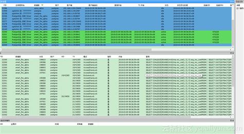 并发查询出现AccessShareLock和ExclusiveLock 问答 阿里云开发者社区