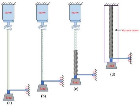 A Tec Cooling Soft Robot Driven By Twisted String Actuators Biomimetics Mdpi