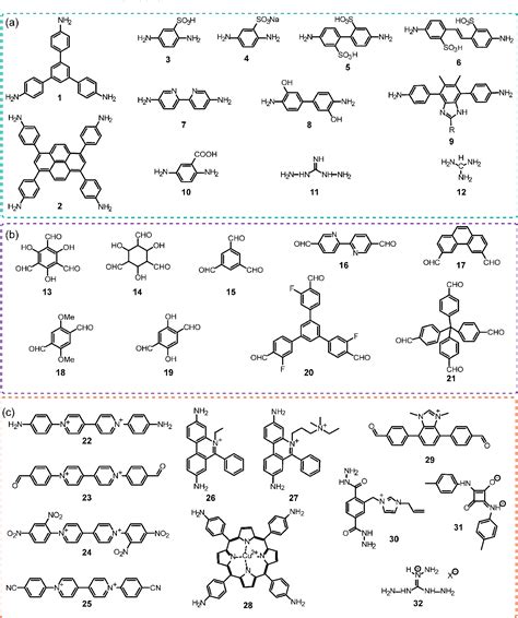 Figure 1 From Rational Fabrication Of Ionic Covalent Organic Frameworks For Chemical Analysis