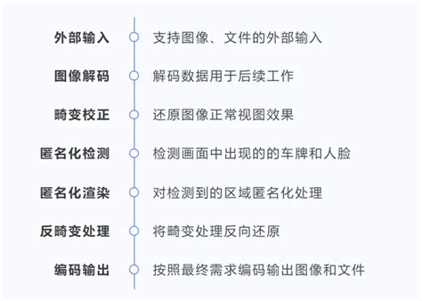 美摄汽车数据匿名化方案：精准、高效、低耗 知乎