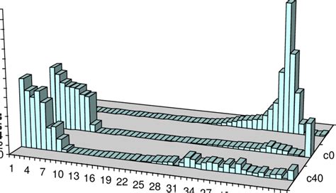 Spectra Obtained By Monte Carlo Simulation For 50 Kev Primary Photons
