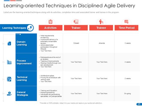 Top 10 Solution Delivery Framework Templates With Samples And Examples