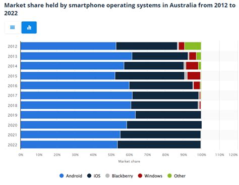 Difference Between Android And Iphone Applications You Need To Know