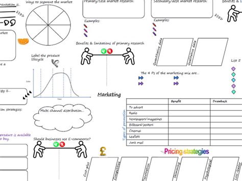 GCSE Business Revision Maps Eduqas WJEC Teaching Resources