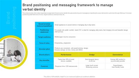 Brand Identity Management Toolkit Brand Positioning And Messaging Framework