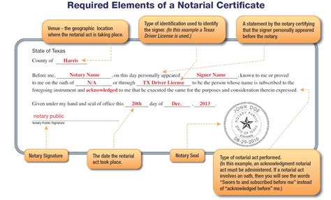 Notarization Authentication Apostille How Does A Notary Public