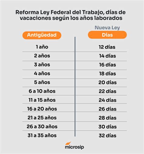 Tabla De Vacaciones 2024 Nueva Ley Image To U