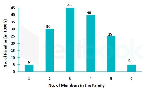 Bar Graph MCQ Free PDF Objective Question Answer For Bar Graph Quiz Download Now