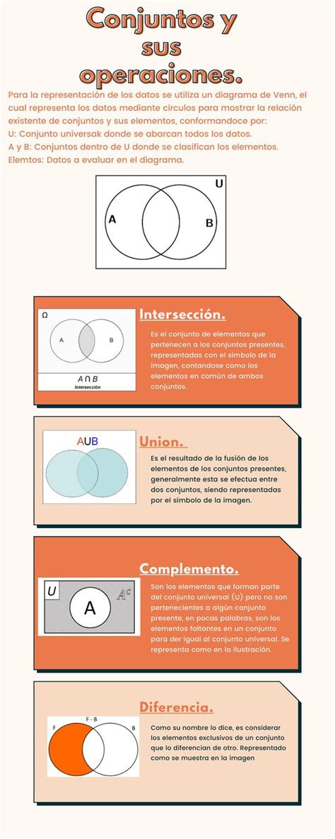 Conjuntos Y Sus Operaciones Parte 1 Diagramas De Venn