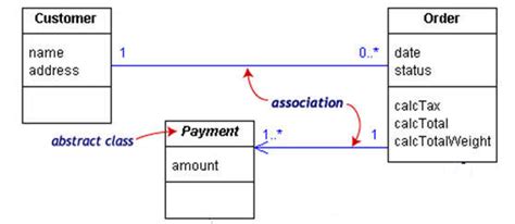 multiplicity class diagram