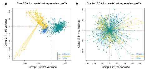 Figure 1 From A Novel Crisprcas9 Screening Potential Index For