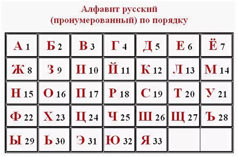 Русское ли слово алфавит