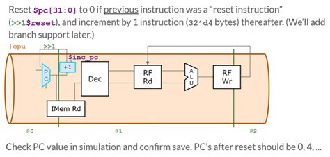 GitHub Abhinavprakash199 RISC V Based MYTH This Repository Contains The Whole Summary Of
