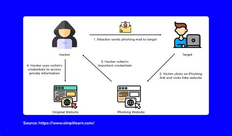 What Is Phishing As A Service Phaas Explained Trust