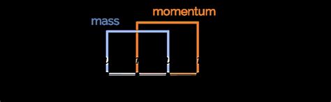 1 D Staggered Grid Scheme Download Scientific Diagram