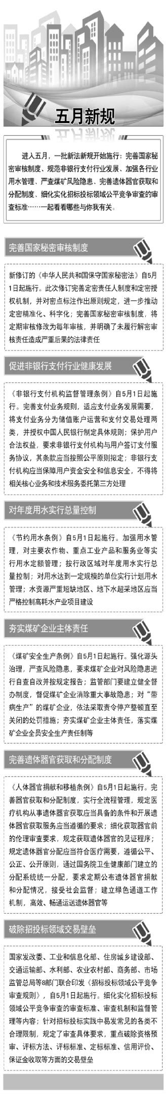 法治日报 2024年05月12日 法律服务·解读 五月新规