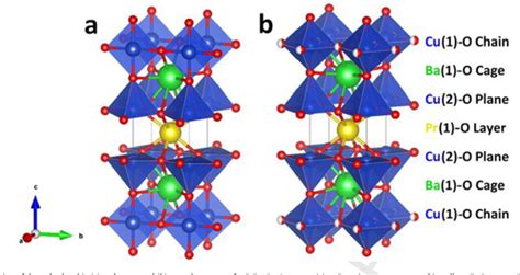 Figure 1 From Electrochemical Characterization Of Prba2−xsrxcu3o6δ