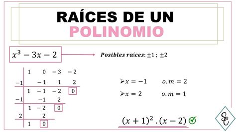 RAÍCES DE UN POLINOMIO Parte 4 Raíz doble Método Gauss y Bhaskara