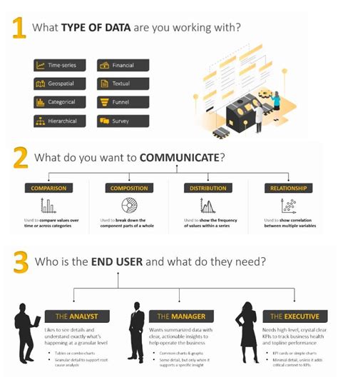 Tu Hoang On Linkedin Marketinganalytics Report Datavisualization