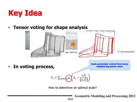Ppt Multi Scale Tensor Voting For Feature Extraction From Unstructured Point Clouds Powerpoint