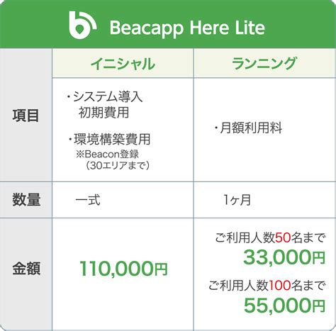 Beacapp Here Lite Beacapp Here屋内位置情報サービス 所在地見える化でオフィス内の在席管理 オフィス Dx