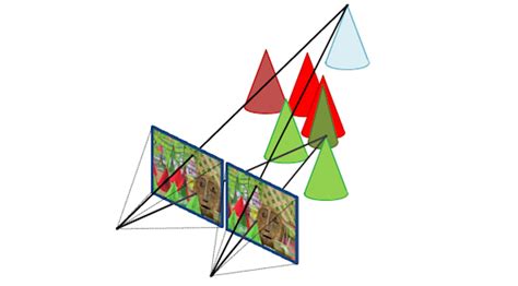 3d Data With Stereo Vision Ids Imaging Development Systems Gmbh