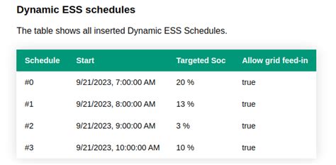 Bug Unable To Disable Feed In · Issue 76 · Victronenergydynamic