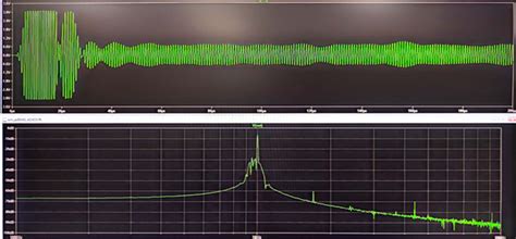 adc front end amplification and filter design and simulation with ad603