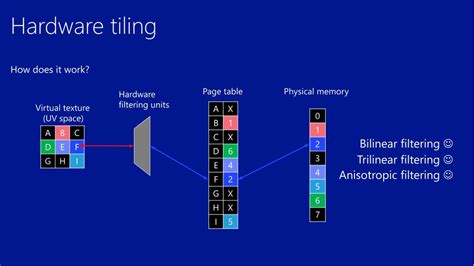 Ppt Massive Virtual Textures For Games Direct3d Tiled Resources Powerpoint Presentation Id