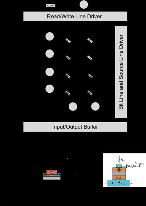 A A 4×2 Rbm Hardware Implementation B She Dwm Based Weighted Download Scientific Diagram