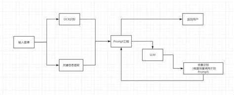 多模态智能探索LLM在图像理解中的前沿应用 Tianli s Blog