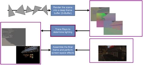 Five Steps To Adding Ray Tracing To An Opengl Es Based Deferred