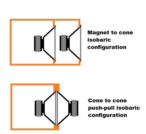 Isobaric Speaker Wiring