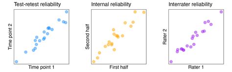 13 Psychological Research Basics The Hitchhikers Guide To Psgy1001