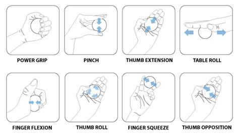 Hand Therapy Exercises Strengthening And Restorative Techniques Hand