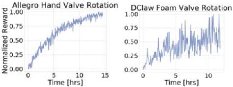 Figure 12 From Dexterous Manipulation With Deep Reinforcement Learning Efficient General And