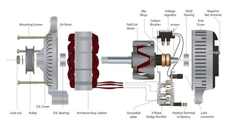 How Do Alternators Work