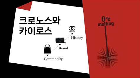 크로노스cronos와 카이로스kairos 크로노스cronos와 카이로스kairos