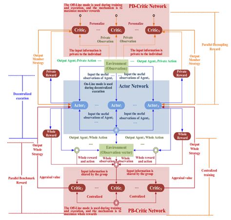 202410 论文研读 Autonomous Confrontation Strategy Learning Evolution