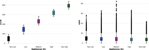 Short Term Energy Consumption Forecasting Using Neural Basis Expansion Analysis For