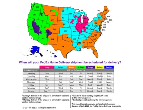 Ground Shipping 101 Top Carriers Compared And When To Use